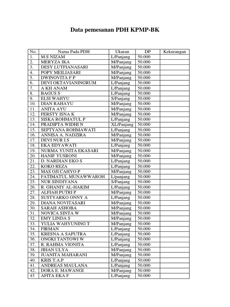 Data Pemesanan PDH KPMP-1 | PDF