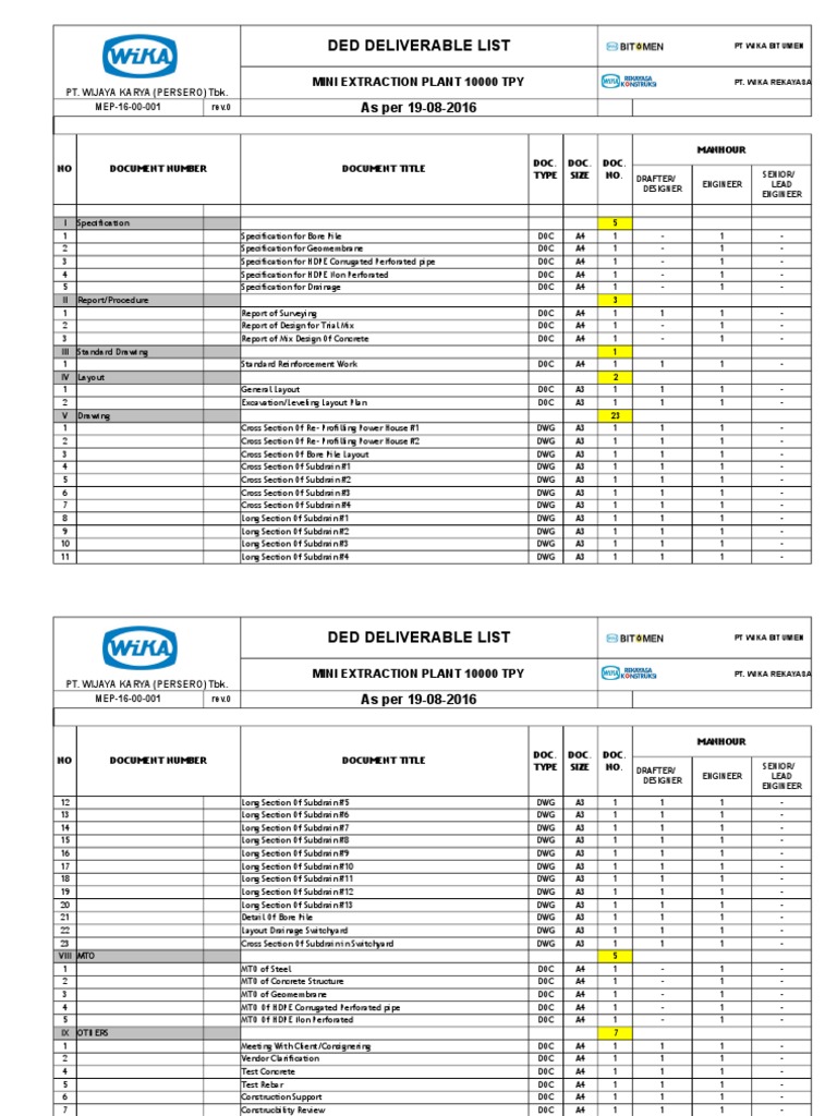 Ded Deliverable List: As Per 19-08-2016 | PDF | Building Materials ...