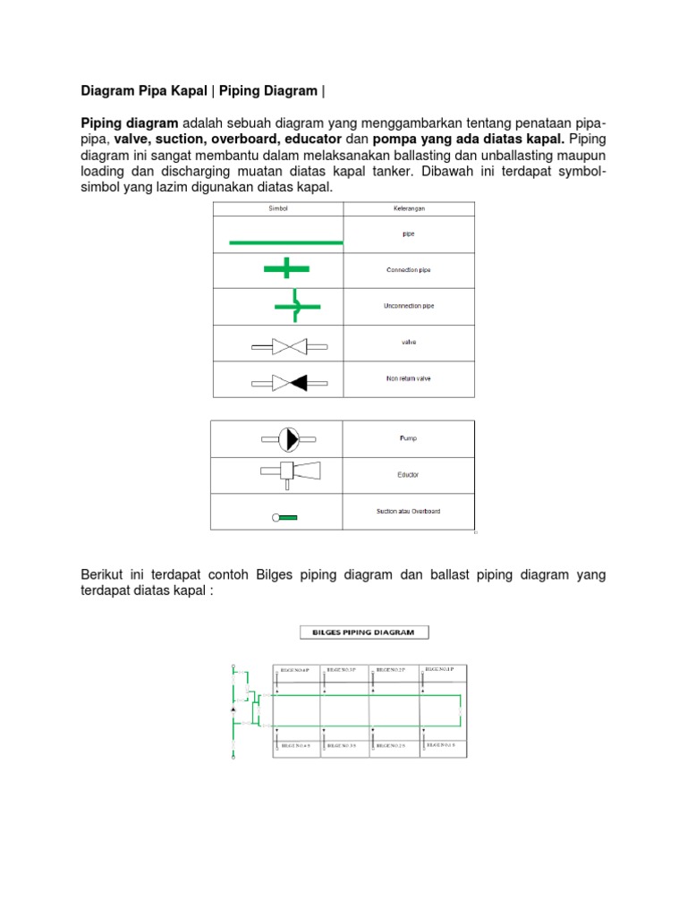 Diagram Pipa Kapal | PDF