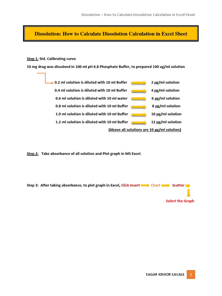 Dissolution How To Calculate Dissolution Calculation in Excel Sheet PDF | PDF | Buffer Solution ...