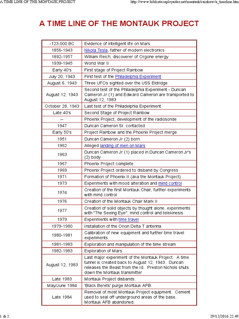 A TIME LINE OF THE MONTAUK PROJECT.pdf