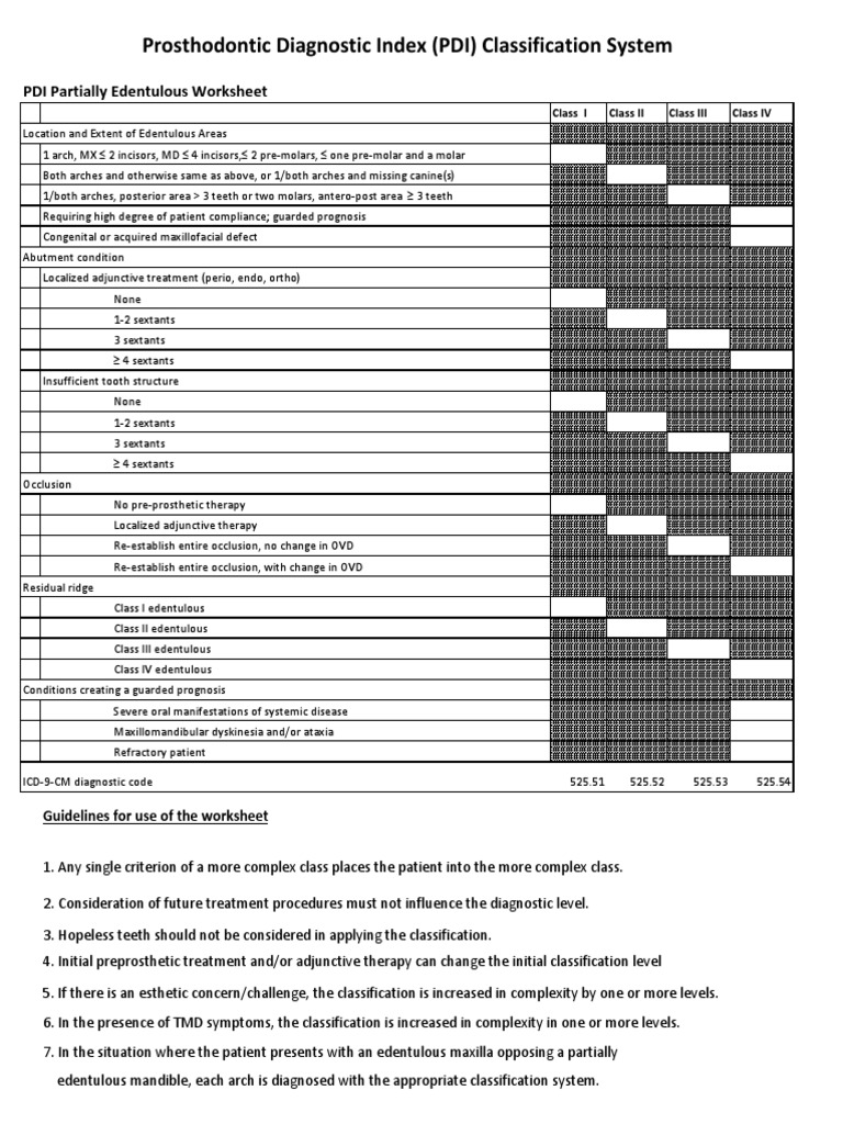 Classification of Partially Edentulous Patients Using the Prosthodontic ...