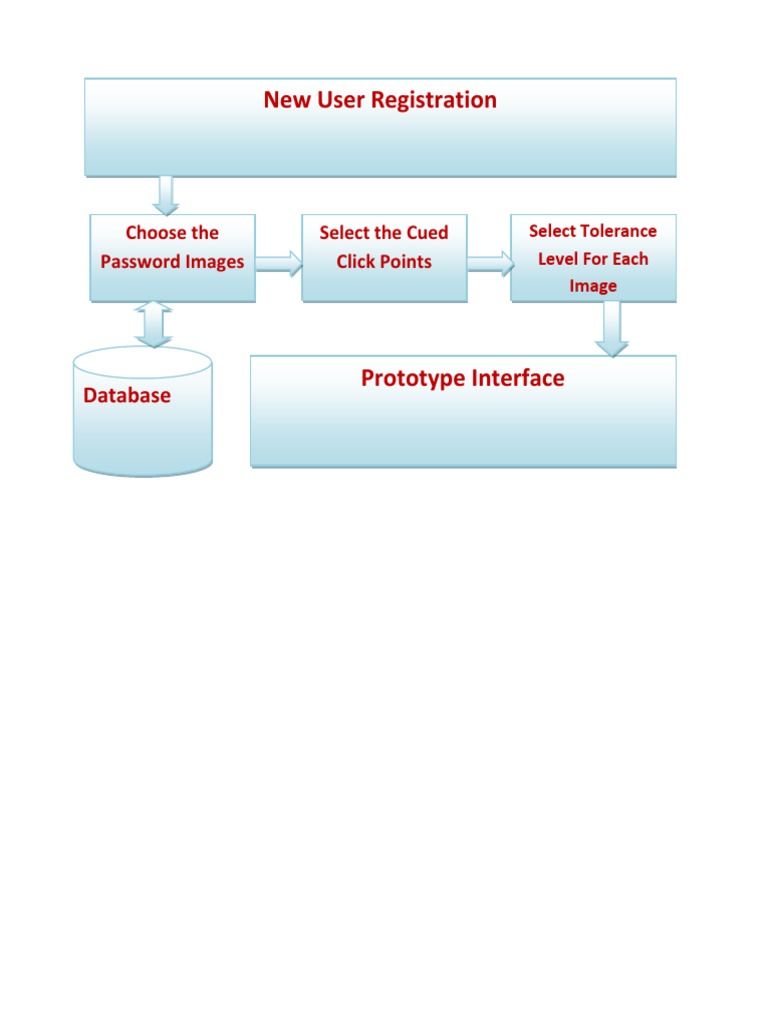 A Guide to Streamlining New User Registration Through Visual Authentication | PDF