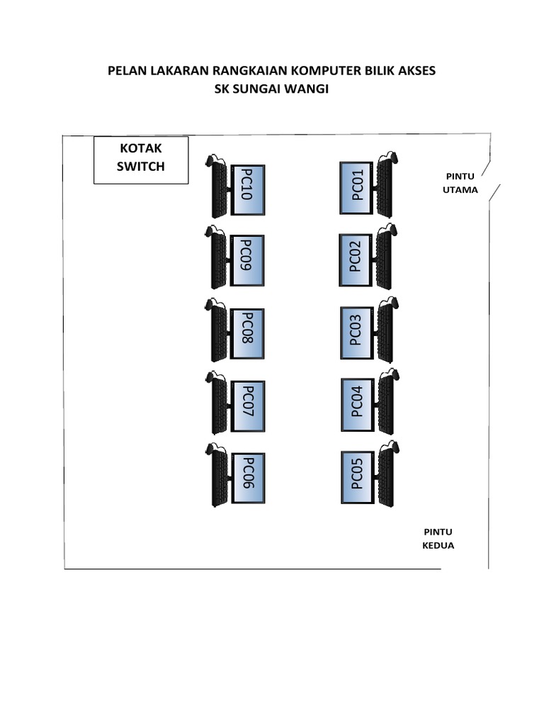 Pelan Lakaran Rangkaian Komputer Bilik Akses | PDF
