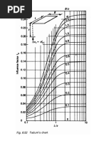 Newmark's Influence Chart Explained | PDF