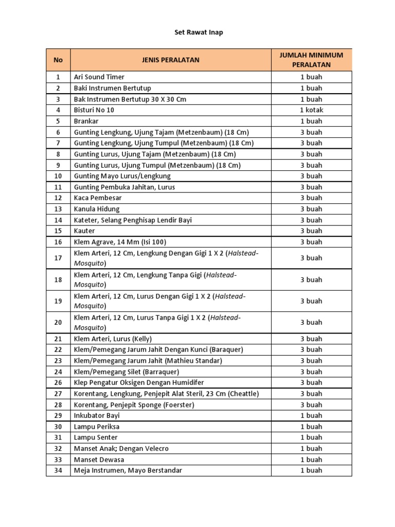 Set Rawat Inap PDF | PDF