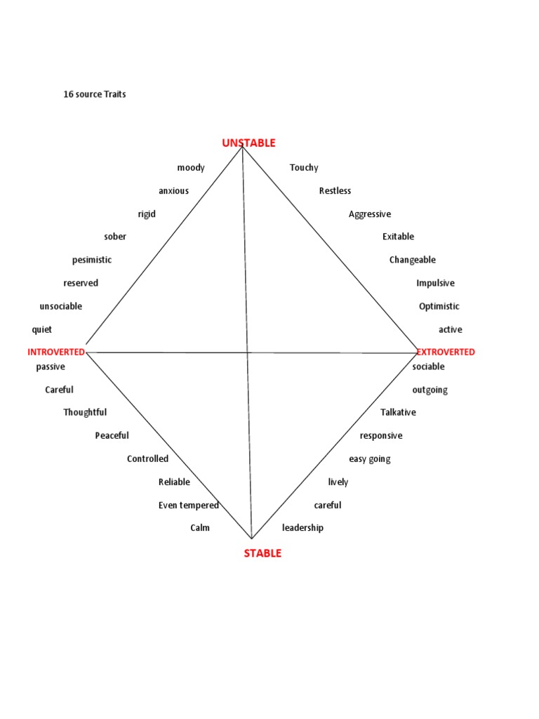 Unstable: Introverted Extroverted | PDF | Perception | Neuroscience
