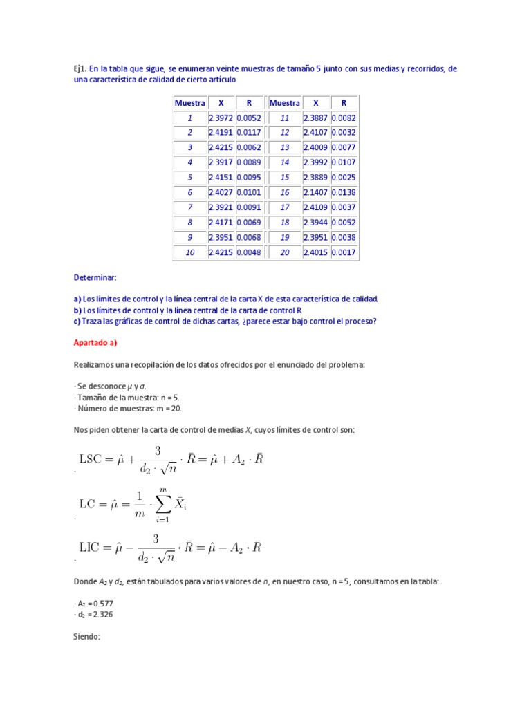 Ejercicios Resueltos Gráficos de Control | PDF | Tubo vacío | Distribución normal