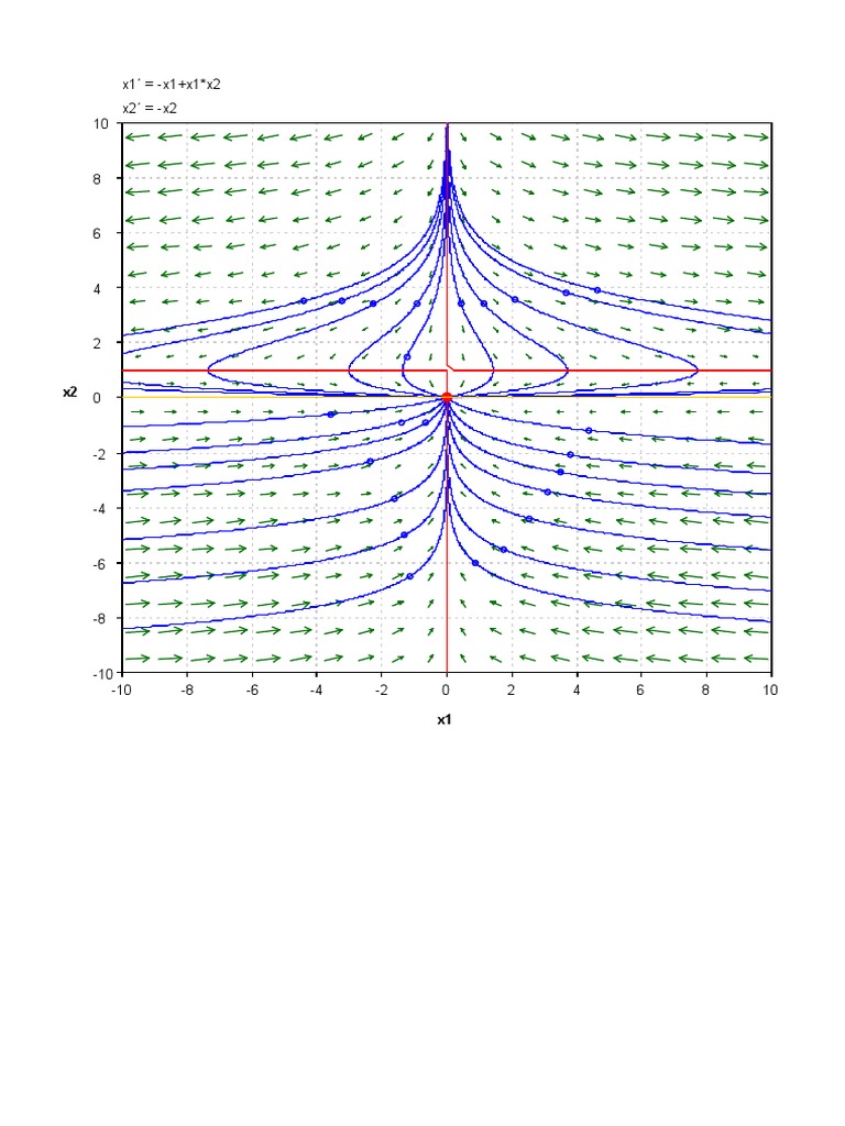 System of Differential Equations Graph | PDF