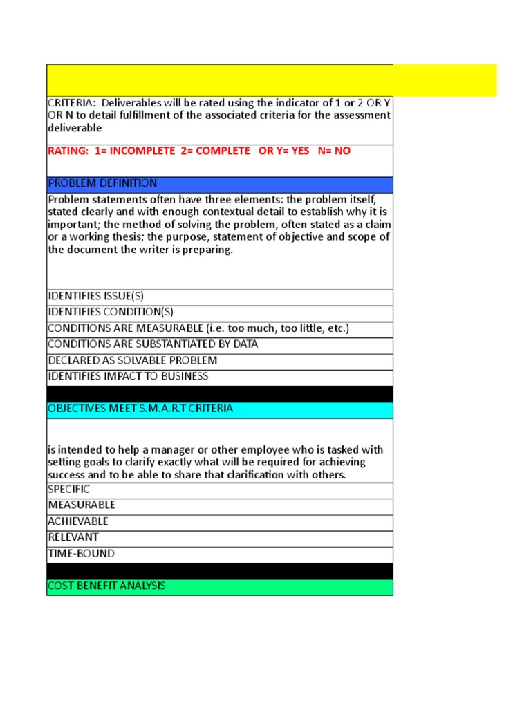 Rubric: Rating: 1 Incomplete 2 Complete or Y Yes N No | PDF | Internal ...