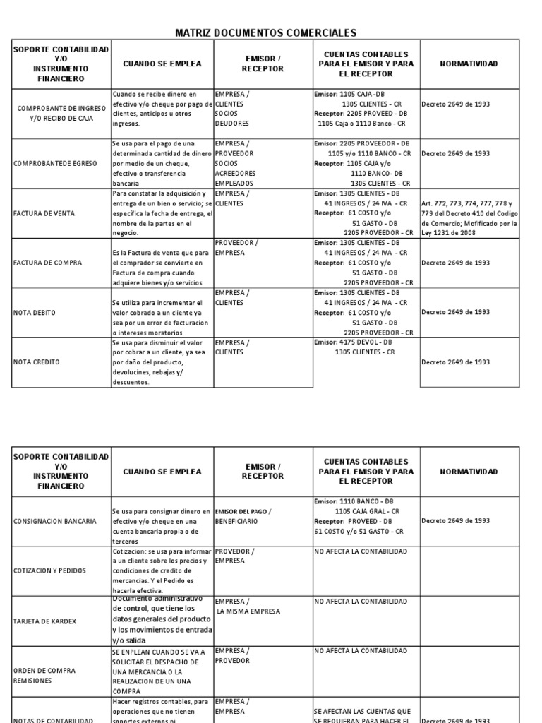 Matriz Documentos Contables | Contabilidad | Factura