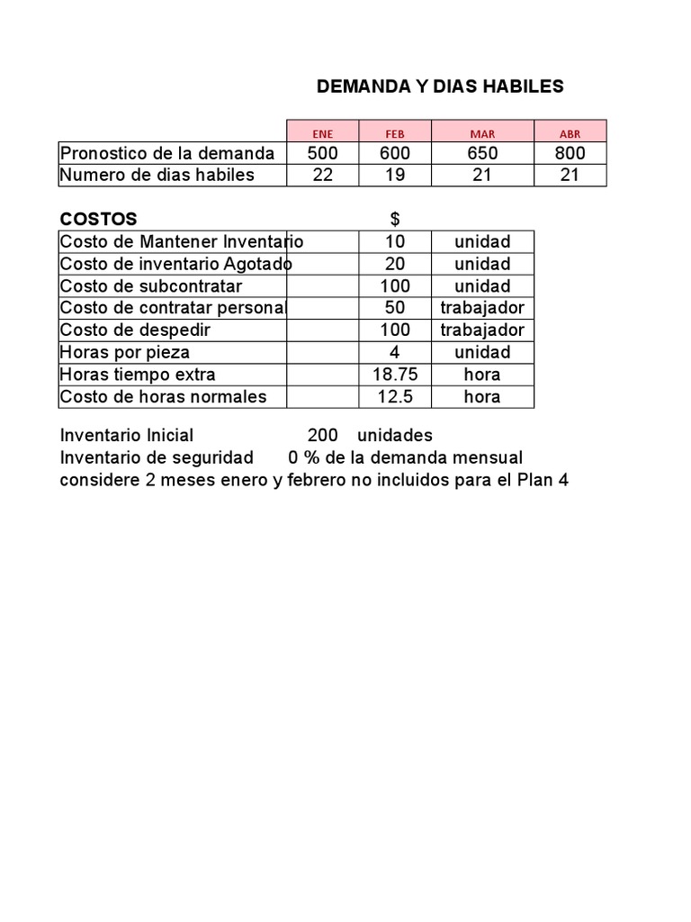 Plan Agregado - Ejercicio | PDF | Gestión de proceso | Inventario