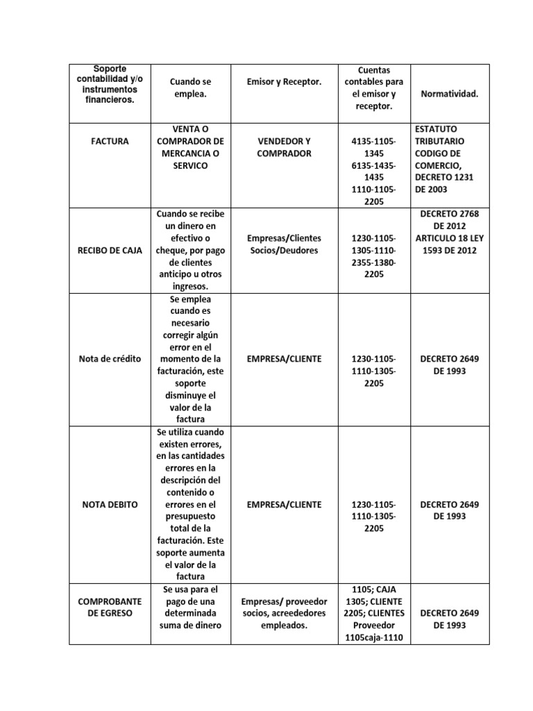 Soporte Contabilidad | Factura | Contabilidad
