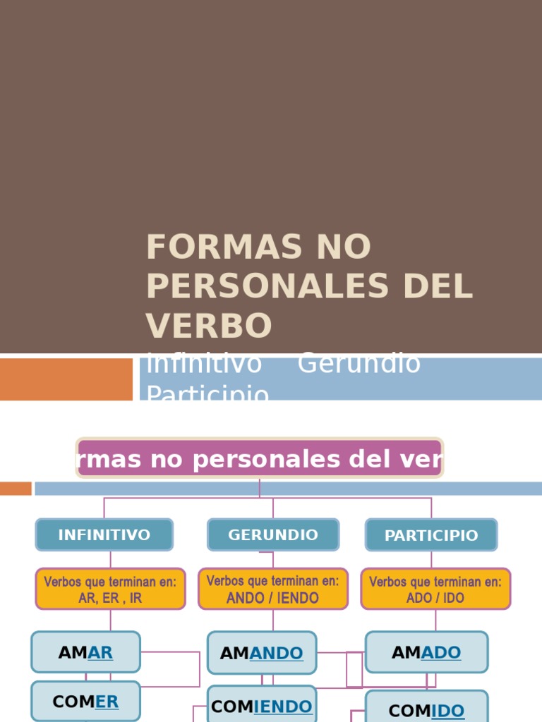 Formas no personales del verbo