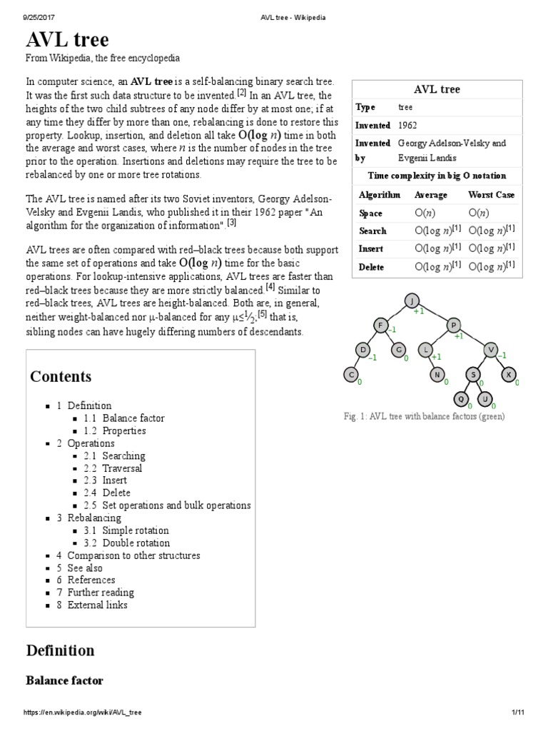 Avl Tree Algorithms And Data Structures Computer Programming