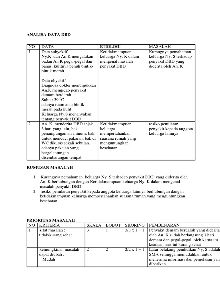 Analisa Data DBD | PDF