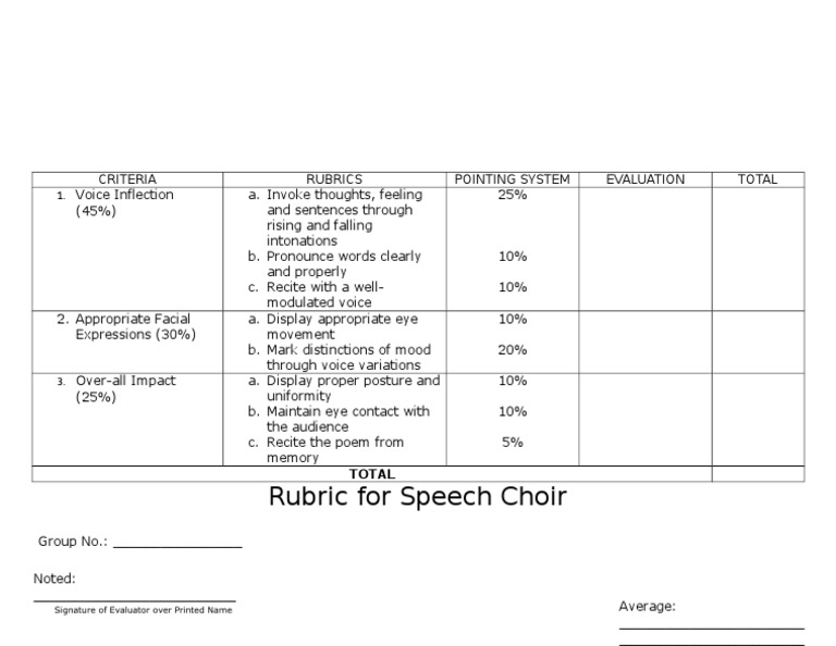 255291767-Rubrics-for-Speech-Choir.doc
