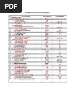 Contoh WBS Proyek Jalan Konstruksi | PDF