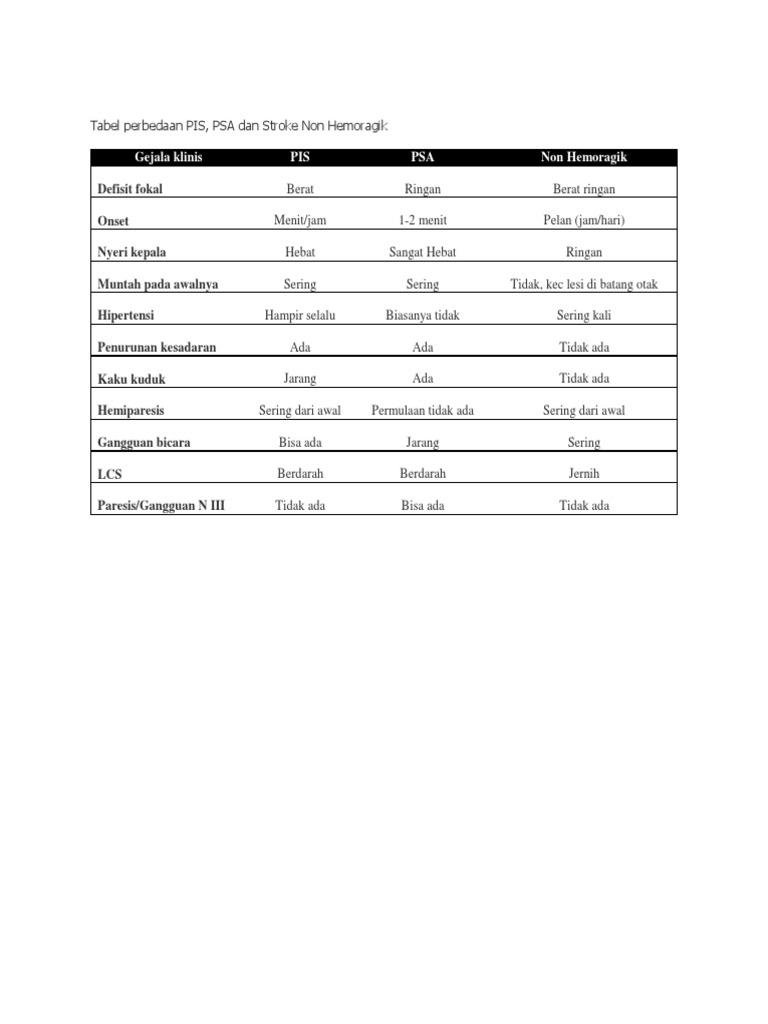 Tabel Perbedaan PIS | PDF