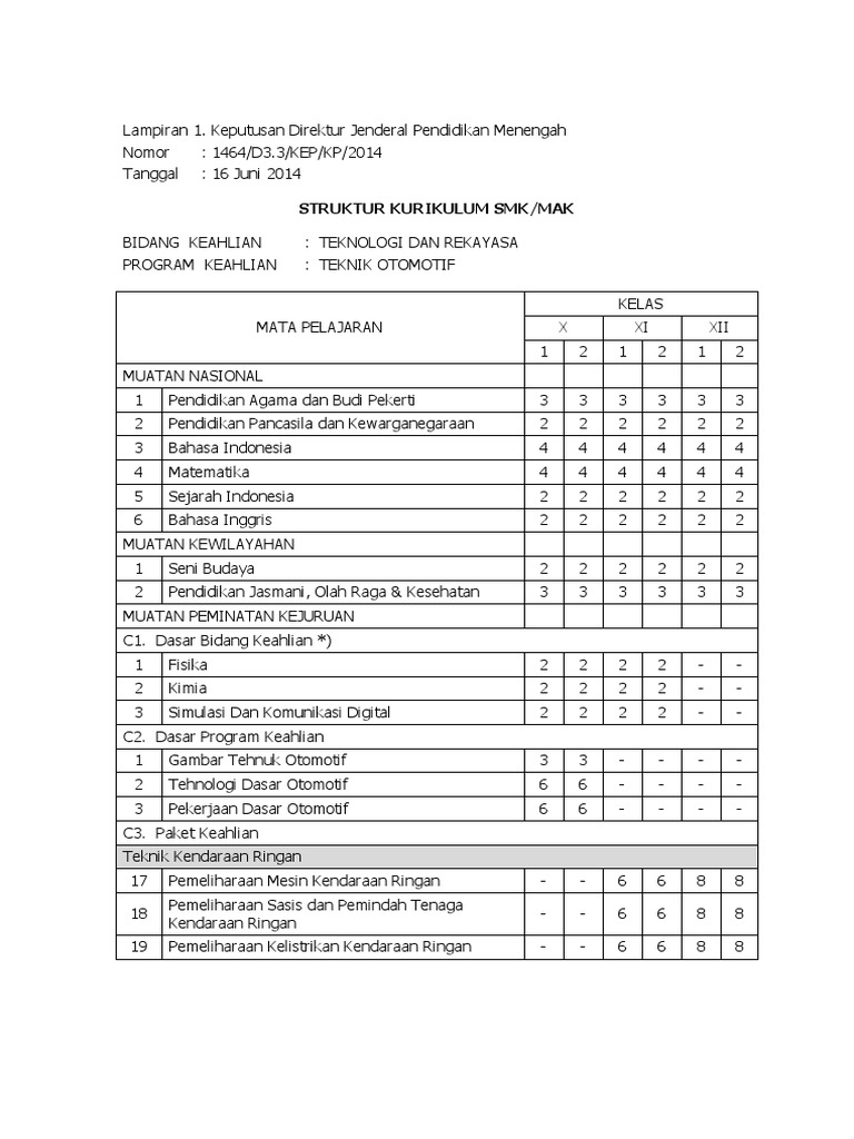 Struktur Kurikulum TKR | PDF