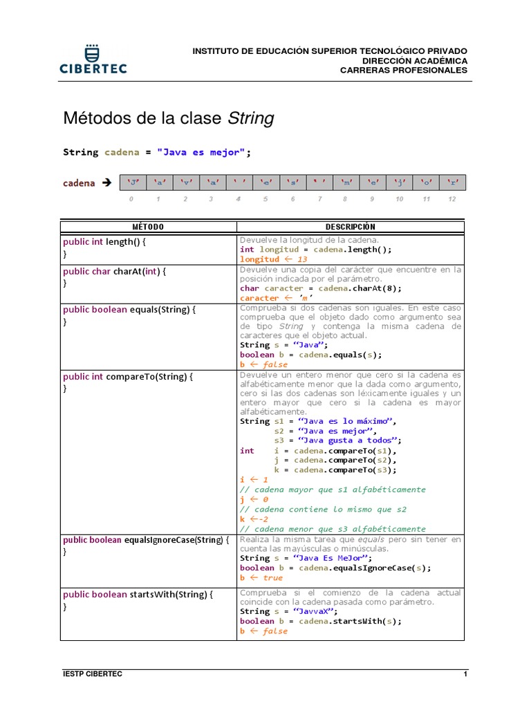 Clase String PDF | PDF | Cadena (informática) | Sintaxis (Lógica)