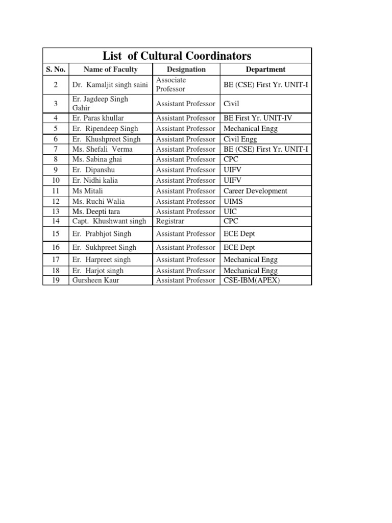 List of Cultural Coordinators: Name of Faculty Designation | PDF