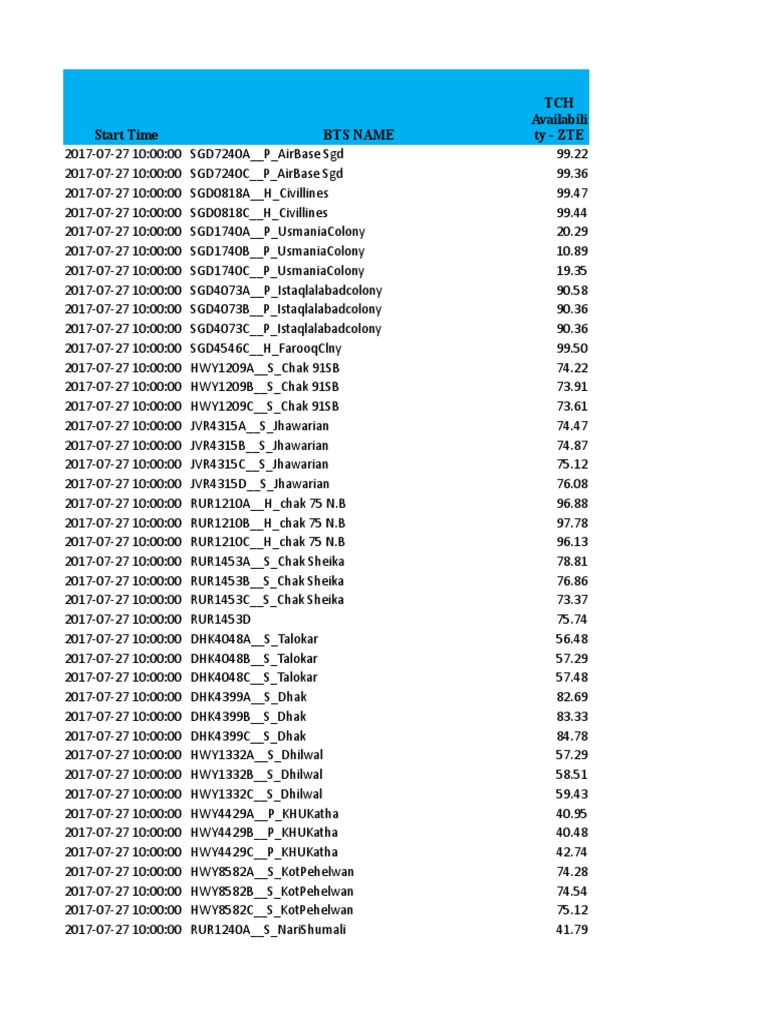 Low Availability Cells | PDF
