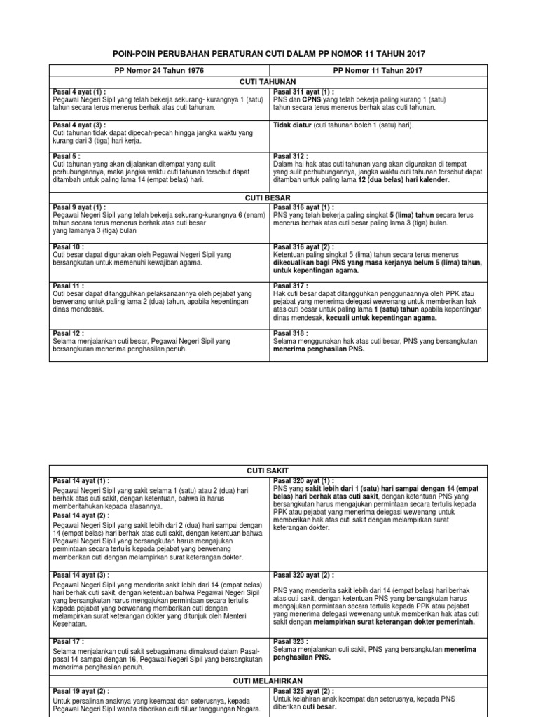 Perbandingan Cuti PP 24 - pp11 | PDF