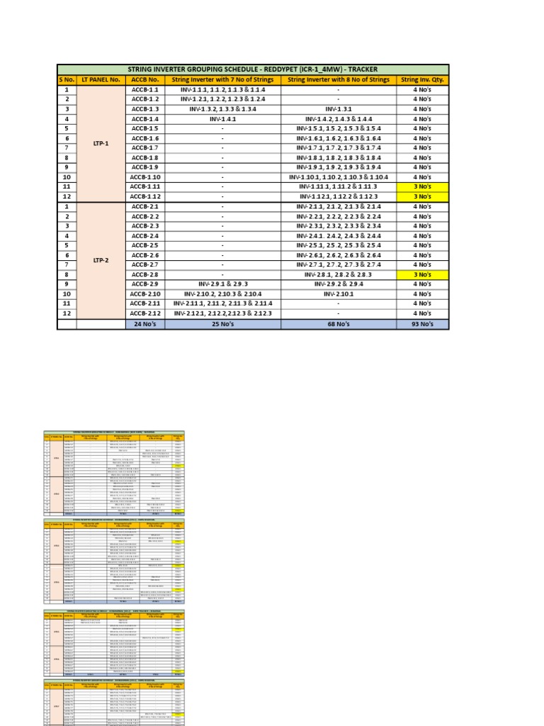 String Inverter Grouping Schedule | PDF