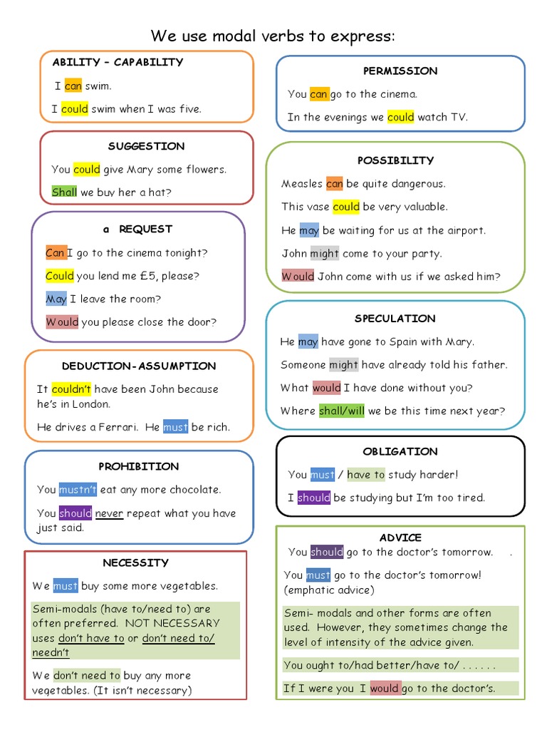 Modals Mind Map PDF | PDF | Linguistic Typology | Syntax