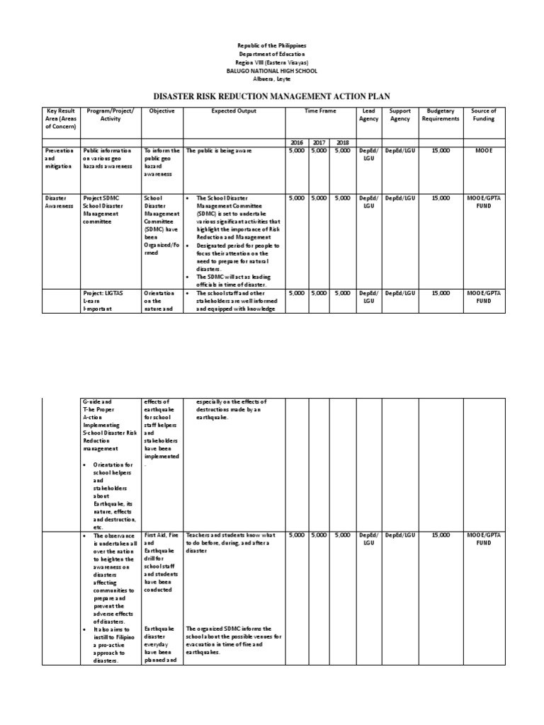 Disaster Risk Reduction Management Action Plan | PDF | Emergency ...