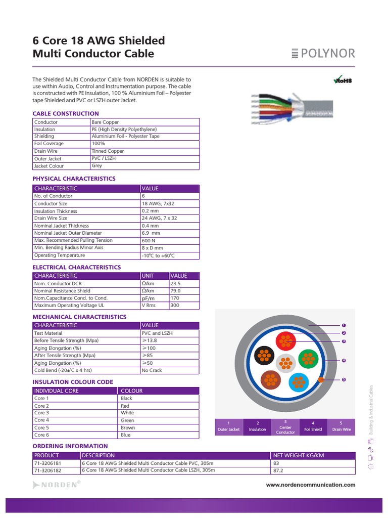 4414-6 Core 18 AWG Shielded Multi Conductor Cable | PDF | Coaxial Cable ...
