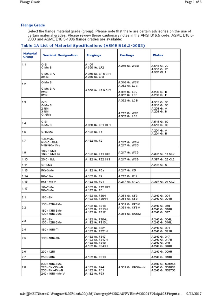 Flange Grade: Material Group Nominal Designation Forgings Castings ...