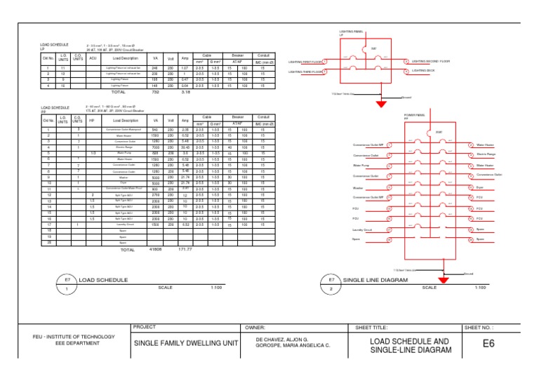 Load Schedule and Single Line Engr Gorospe | Electrical Components ...