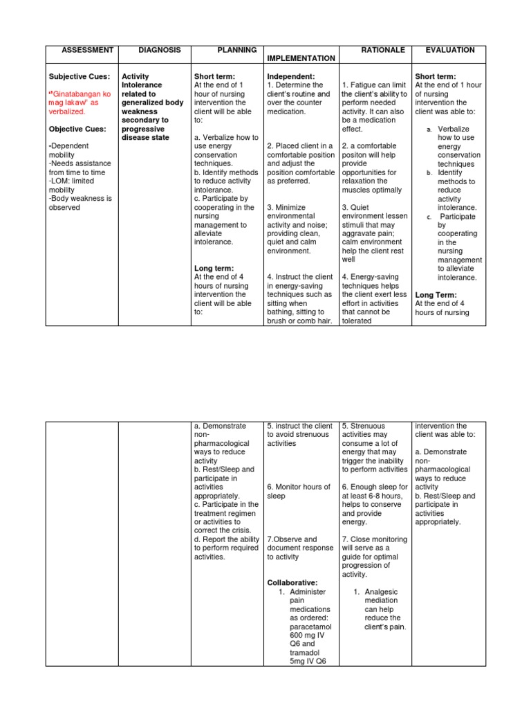 Risk For Injury | PDF | Weakness | Nursing