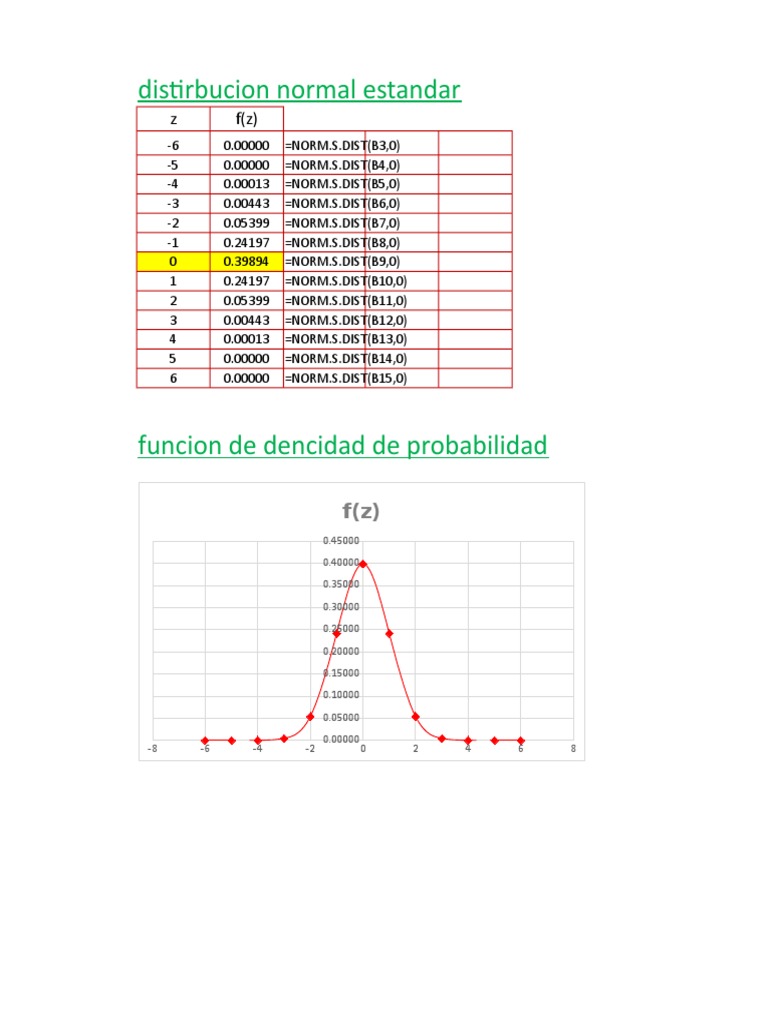 Distirbucion Normal Estandar | PDF
