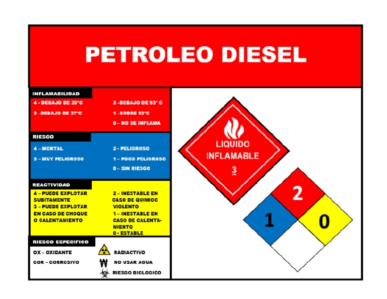 Letrero Jpg Petróleo Diesel