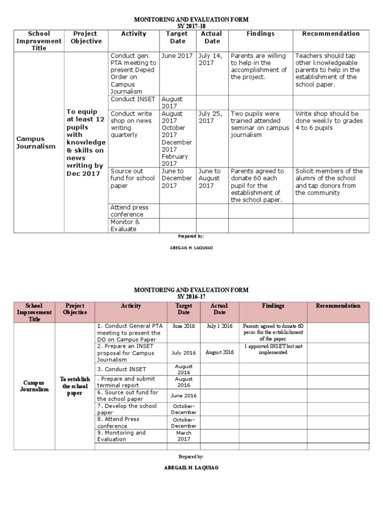 Campus Aip Project | PDF | Journalism | Cognition