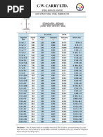 ISMB Weight Chart and Specifications | PDF