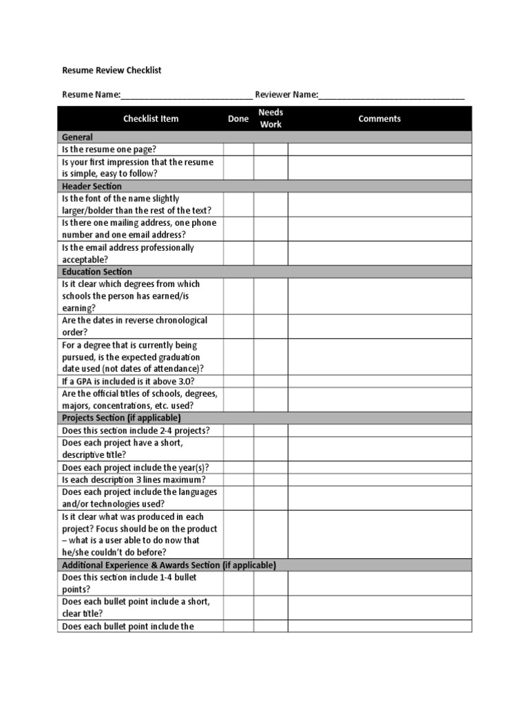 Resume Review Checklist | PDF | Résumé | Computing