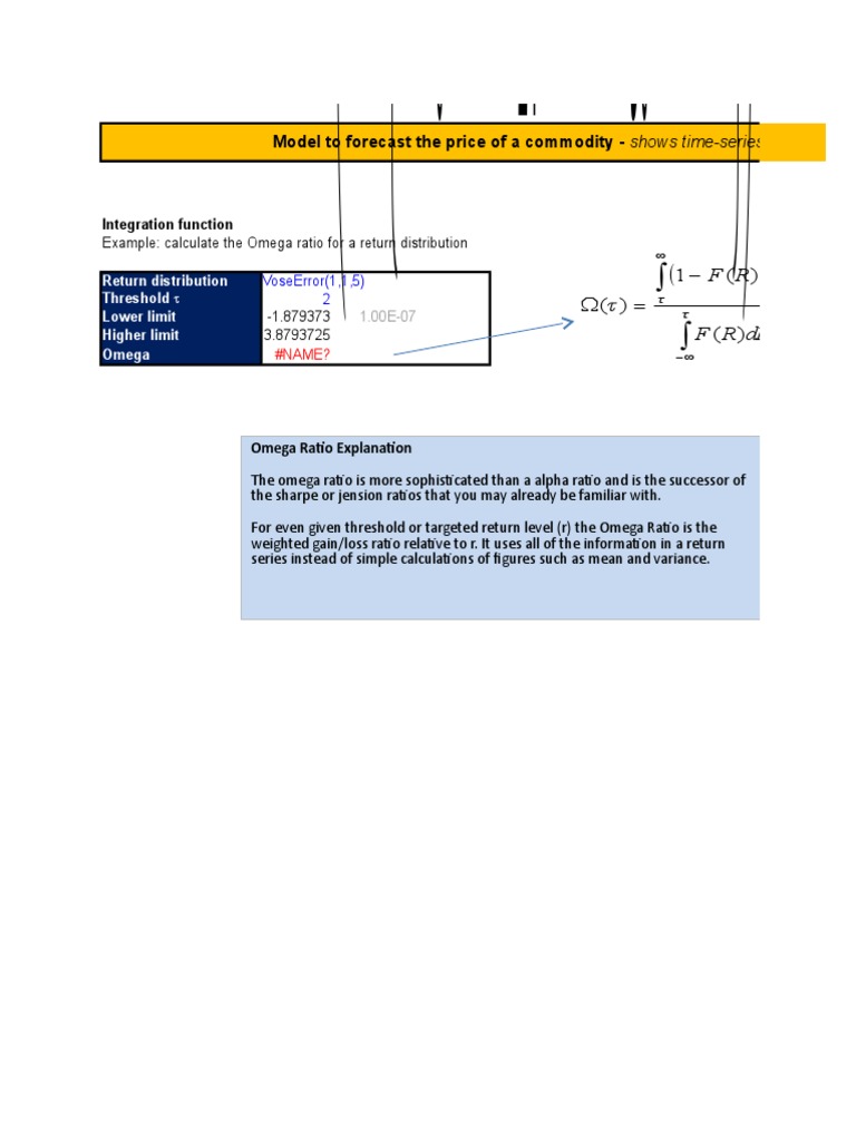 Model To Forecast The Price of A Commodity - Shows Time-Series Fitting and Time-Series ...