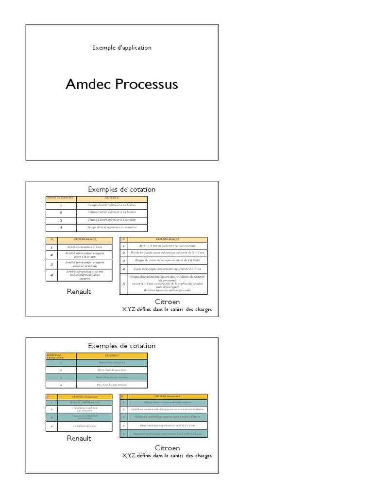 Exemple Amdec Processus | PDF | Science | Ingénierie