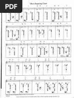 12 Baritone TC Fingering Chart | PDF