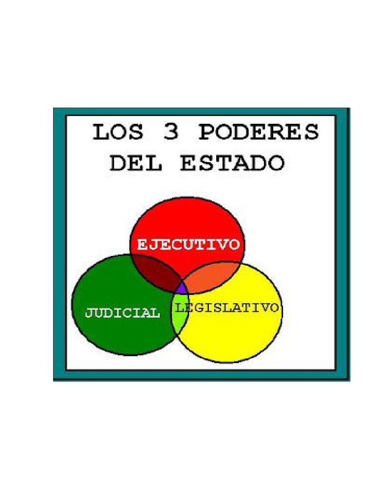 Los Poderes Del Estado y Sus Funciones | PDF | Separación de poderes ...