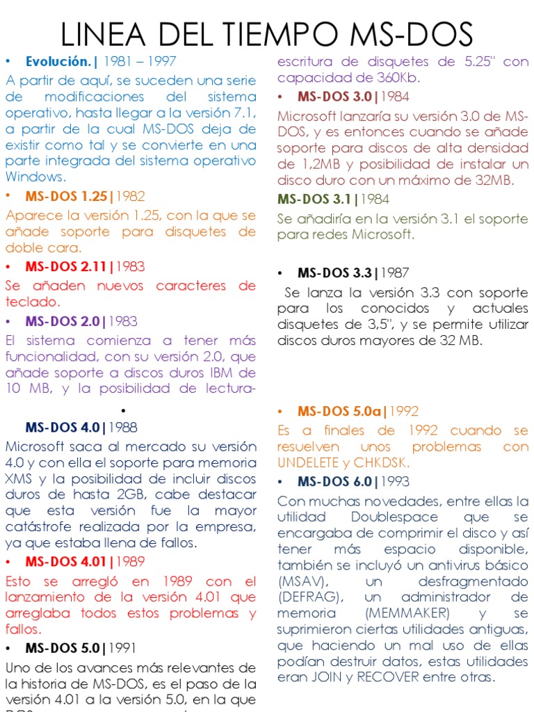 Evolución de MS-DOS: Línea del Tiempo | PDF | Dos | Equipo de oficina