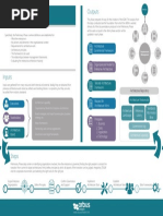 CBAP Assessment Template | PDF | Business Analysis | Systems Science