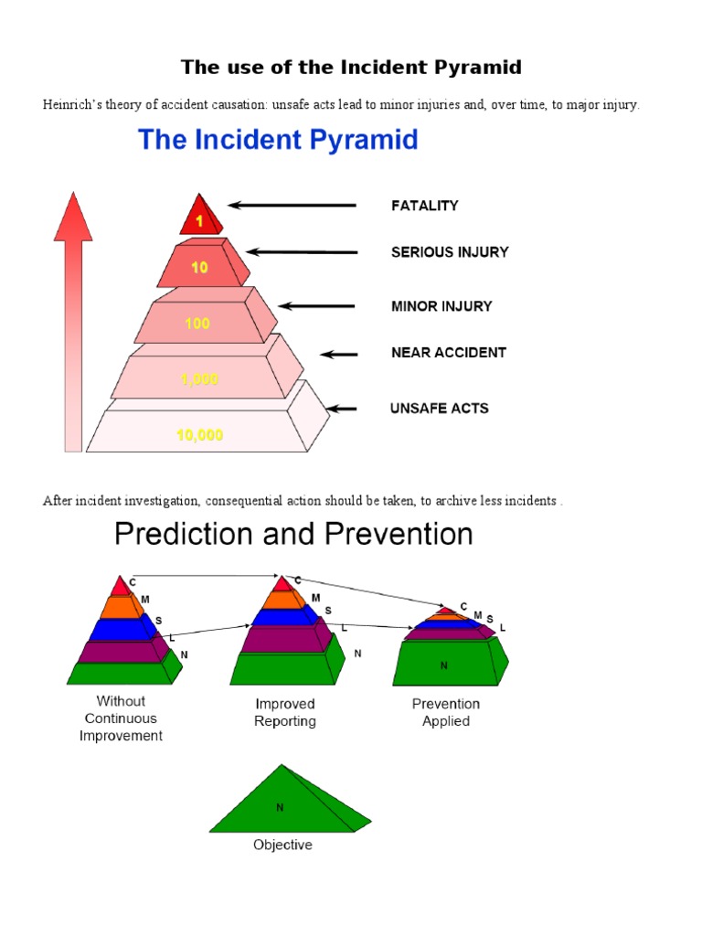 Incident Pyramid | PDF