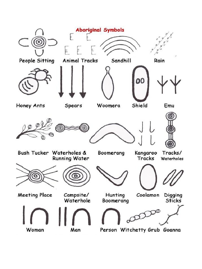 aboriginal symbols