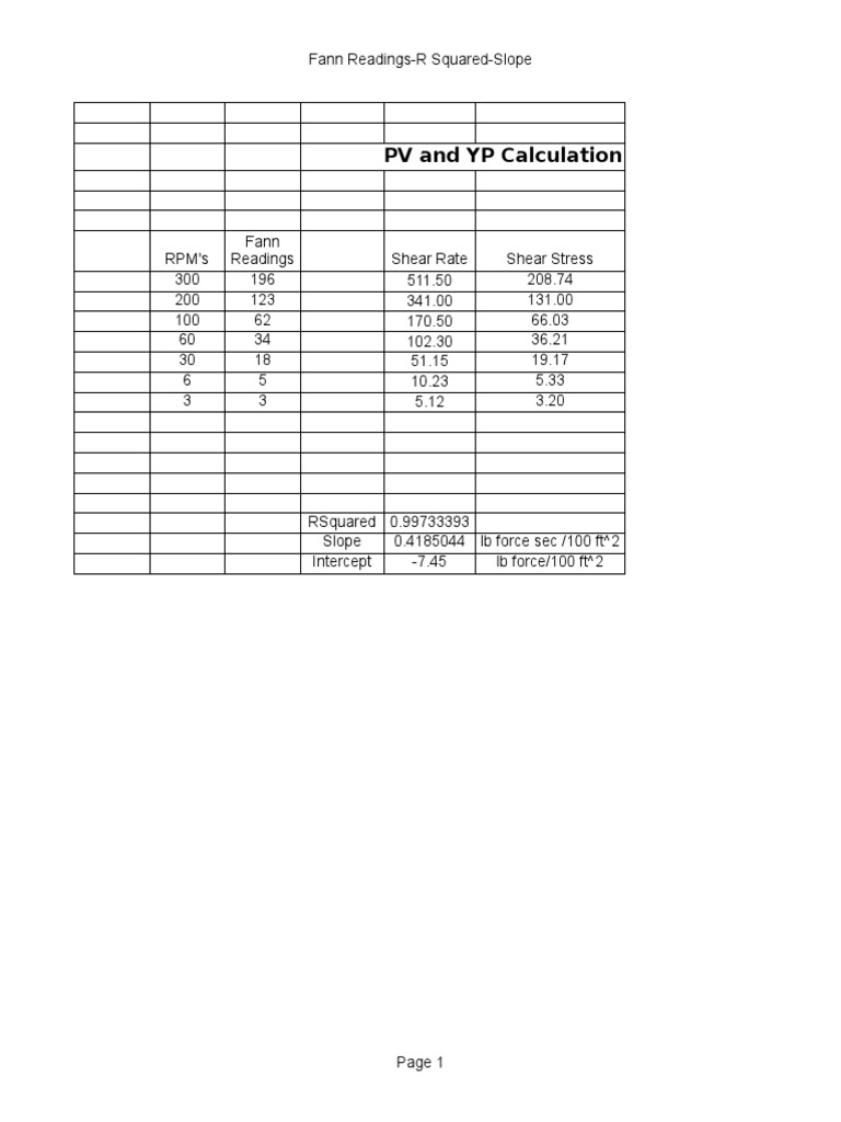 PV YP Calculations | PDF | Mechanical Engineering | Solid Mechanics