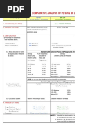 GFA CFA Definition | PDF | Architectural Elements | Architectural Design